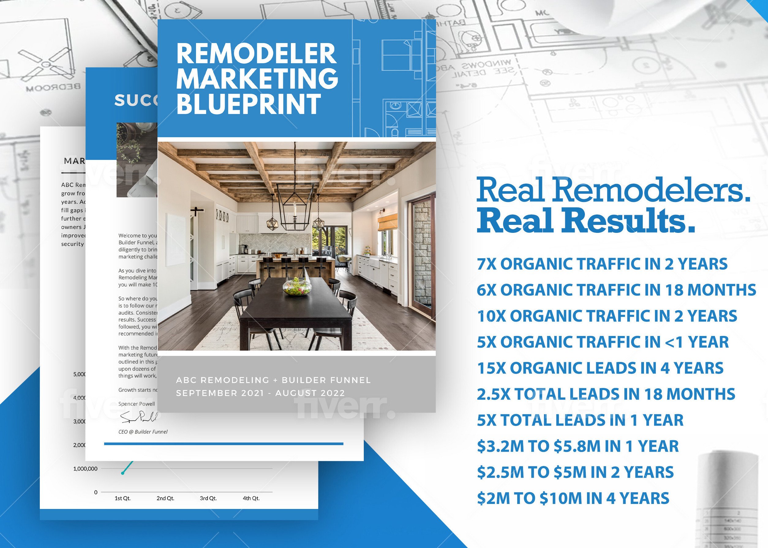 Remodeler and Custom Home Builder Marketing Services | Builder Funnel
